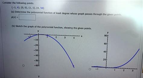 Solved Consider The Following Points 1 6 0 0 1 1 4 58