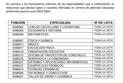 Adjudicación De Vacantes En Centros De Actuación Educativa Preferente
