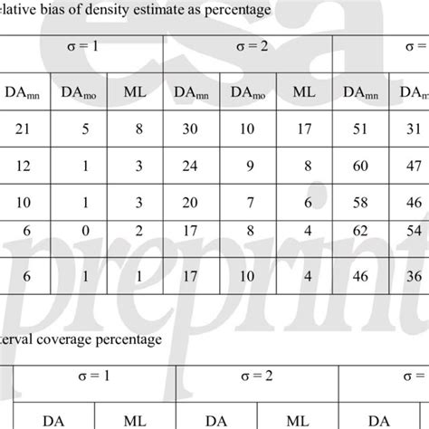 Pdf Estimation Of Population Density By Spatially Explicit Capturerecapture Analysis Of Data