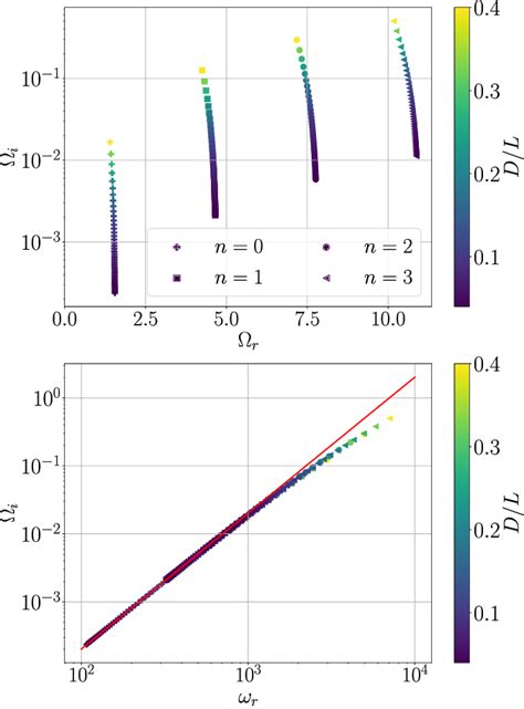 Normalized Radiation Damping Rate As A Function Of The Dimensionless