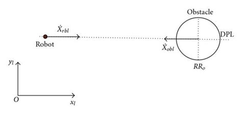 Worst Case Collision Scenario Download Scientific Diagram
