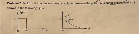 Solved Problem 2 Perform The Continuous Time Convolution Chegg