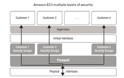 Amazon Elastic Compute Cloud EC Testprep Training Tutorials