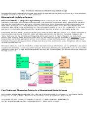 Data Warehouse Dimensional Model Components Concept Pdf Data