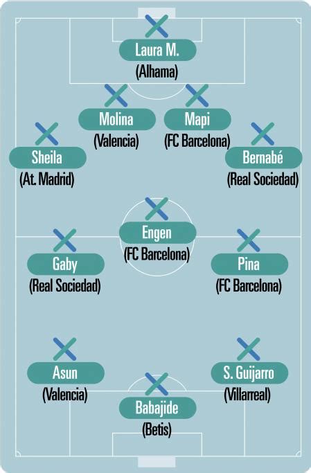 Éste Es El Once Ideal De La Novena Jornada De La Liga F
