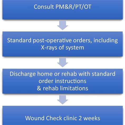 Preoperative Evaluation And Workflow Diagram Download Scientific Diagram Preoperative Evaluation And Workflow Diagram Download Scientific Diagram