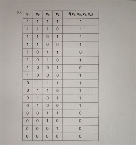 Solved Use A Karnaugh Map To Find The Minimal Sum Of