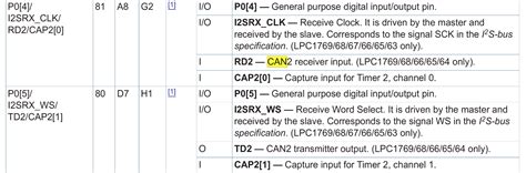Fr Canbus For Lpc176x Boards · Issue 6180 · Klipper3dklipper · Github