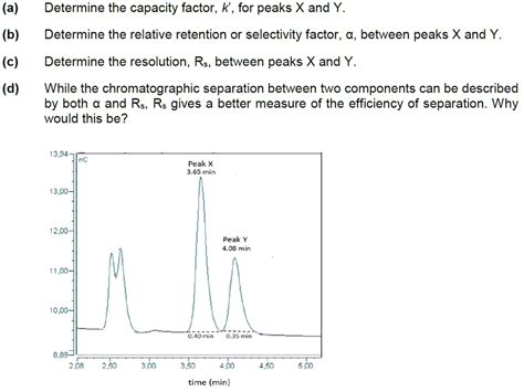 Solved A Determine The Capacity Factor K For Peaks X And Y B Determine The Relative