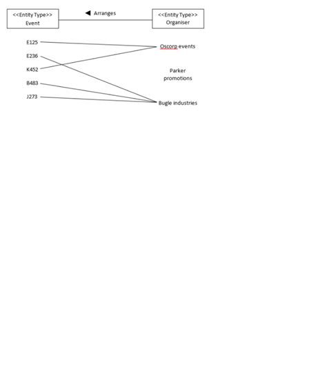 Solved I How Many Relationship Instances Are Shown In Figure Chegg