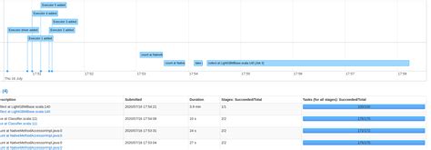 Java Lang OutOfMemoryError GC Overhead Limit Exceeded Issue Microsoft SynapseML GitHub