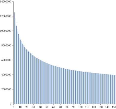 Sse Of Different Number Of K On Jd Download Scientific Diagram