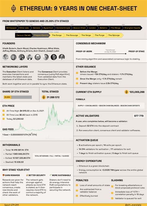 Ethereum Concise Overview R Ethereum
