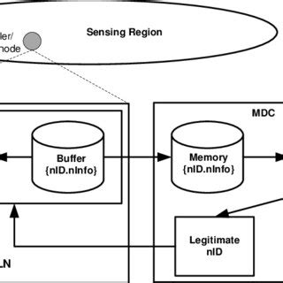 Anomaly Detection Model Download Scientific Diagram