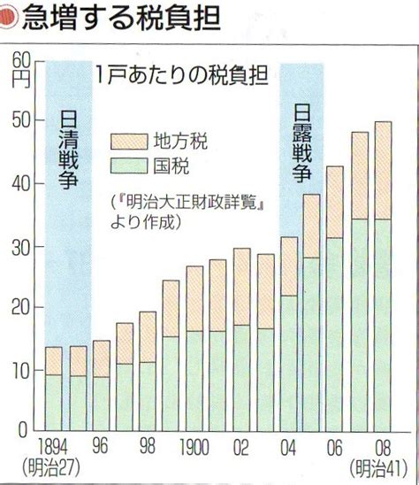 第58回日本史講座のまとめ①（社会の動揺と第2次桂内閣） 山武の世界史