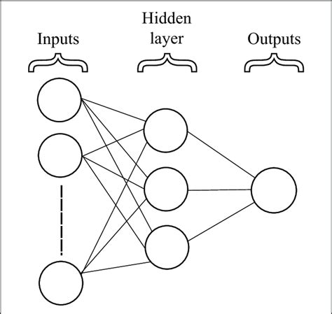 Multilayer Perceptron Neural Network Download Scientific Diagram