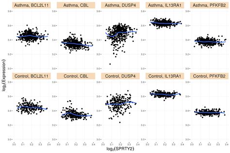 Symmetry Free Full Text Nonparametric Tests For Multivariate Association