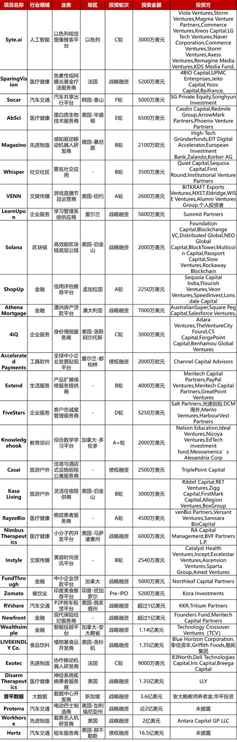 大型投资周报：机器人公司magazino获2100万欧元b轮融资 知乎