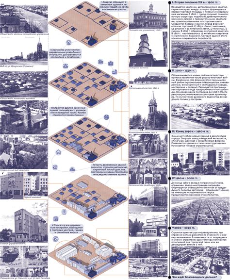 Трансграничная агломерация Дипломная работа Behance