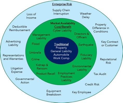 Risk Universe Metzler Captive Solutions