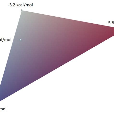 Möller Trumbor Projected Intersection And Barycentric Interpolation Of