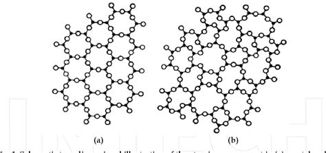 Figure 1 From Crystallization Kinetics Of Amorphous Materials Semantic Scholar