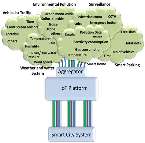 sensors deployment download scientific diagram