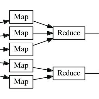 A Map Reduce Framework Download Scientific Diagram