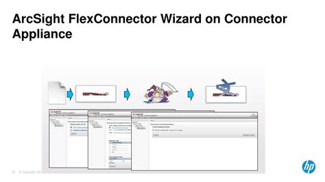 Ppt How To Write Hp Arcsight Flexconnectors Powerpoint Presentation Free Download Id6831416