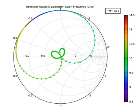 Waveguide Iris Bandpass Filter