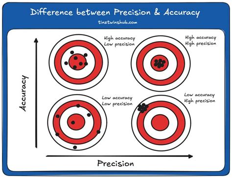 Janik Tinz On Linkedin Statistics