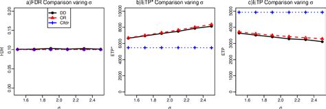 Figure 3 From Ranking And Selection In Large Scale Inference Of