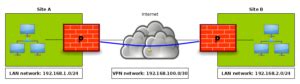 PfSense Configuring A Site To Site OpenVPN Instance Provya