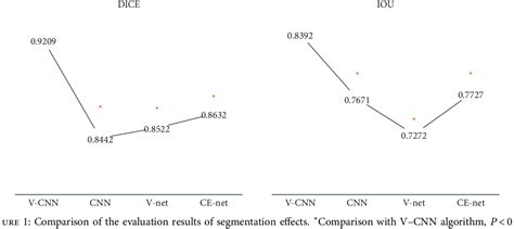 Figure 1 From Computed Tomography Texture Features And Risk Factor Analysis Of Postoperative