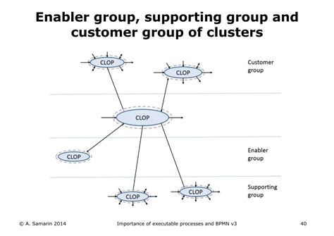 Importance Of Executable Processes And BPMN PPT