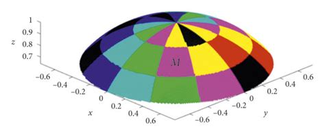 A The 2d Angle Grid In The 7 Element Fov Nsubdiv7 The Grid Is