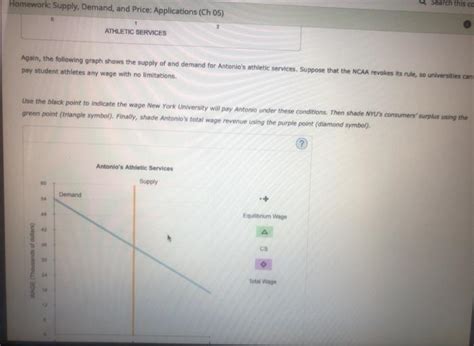 Solved Homework Supply Demand And Price Applications Ch