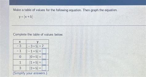 Solved Make A Table Of Values For The Following Equation