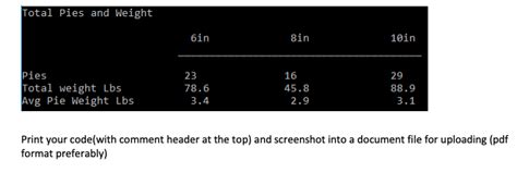 Solved Create A Program To Read An Inventory File That