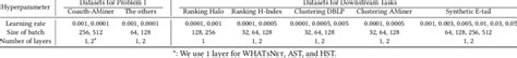 Search Spaces Of Hyperparameters Download Scientific Diagram
