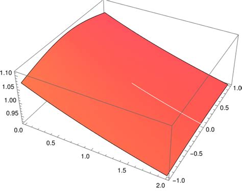 Series For Arccos Inverse Cosine Near 1