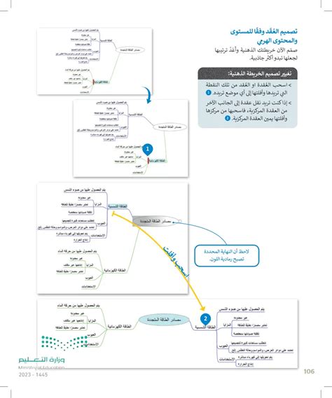 الخرائط الذهنية التقنية الرقمية 1 أول ثانوي المنهج السعودي