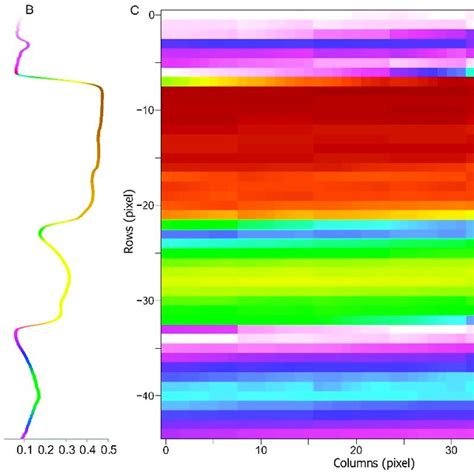 Sample Of One Reflectance Structure Data Item Reshaped Into A 45 × 45