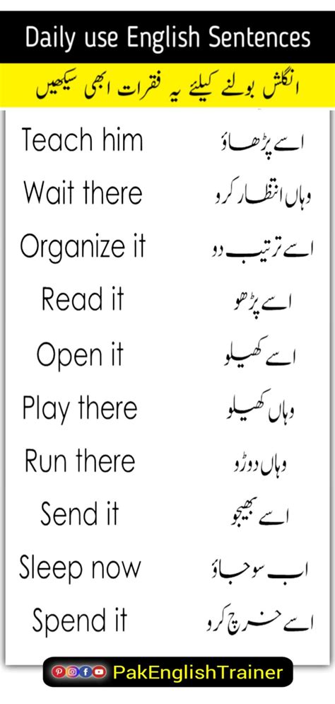 80 Most Commonly Used English To Urdu Sentences For Daily Use In Spoken