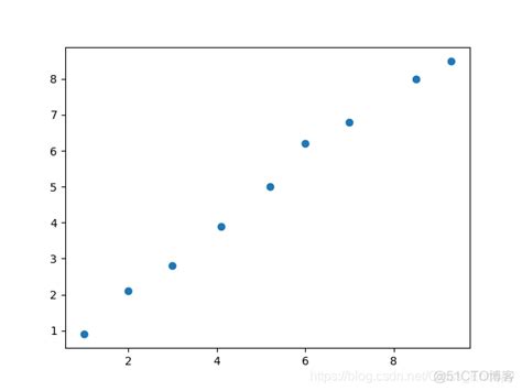 Python和spss的主成分分析结果不一样 Python主成分分析实例mob64ca13fe1aa6的技术博客51cto博客