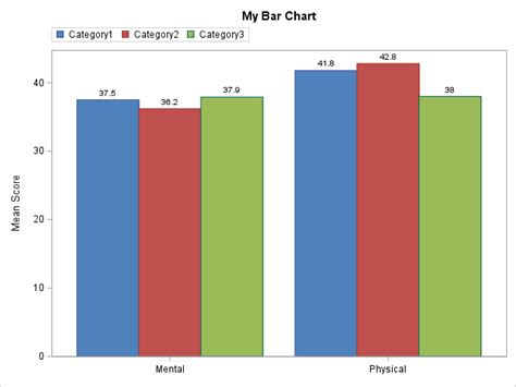 Proc Sgplot In Sas University Edition Sas Support Communities