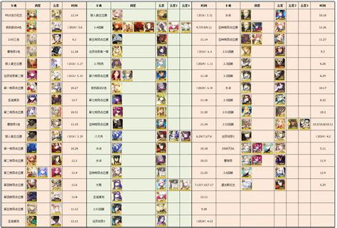 Fgo四星常驻从者未来卡池情况，卡池五星比较强可以自己抽 哔哩哔哩