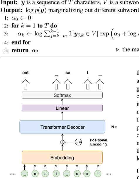 ACL BPE Dropout Simple And Effective Subword Regularization