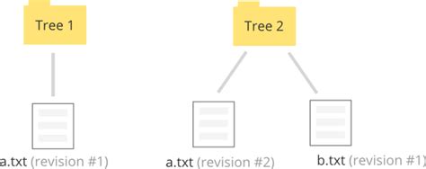 Simple Tutorials