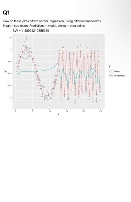 Solved How Do These Plots Differ Kernel Regression Using